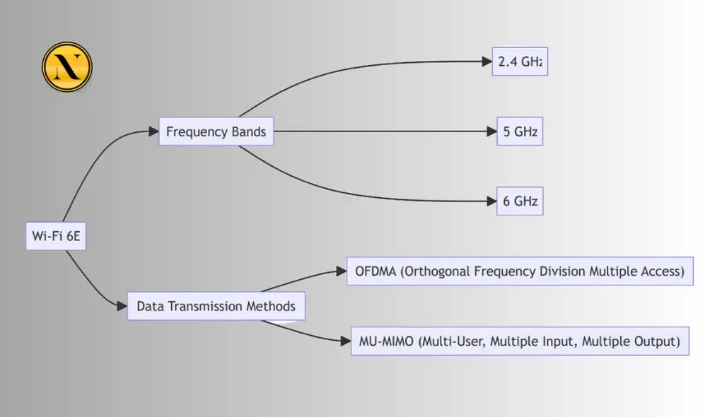 What is Wi-Fi 6E Technology | Nitiz Sharma Simplified Learning